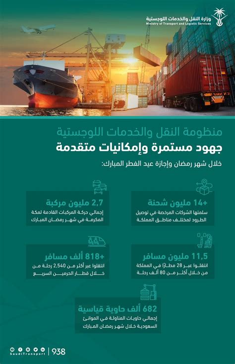 وزارة النقل والخدمات اللوجستية On Twitter نعتز بتكامل الجهود الوطنية