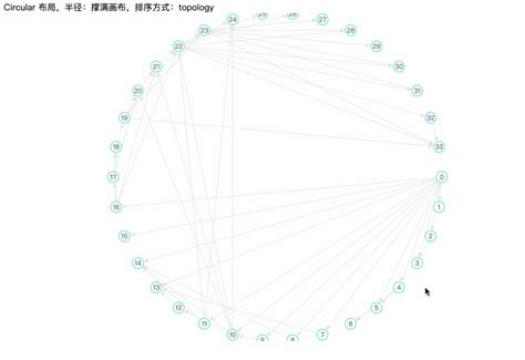发布文档 Antv G6 3 1 发布潜心 AntV G6图分析 在线文档 帮助手册 教程 极客文档