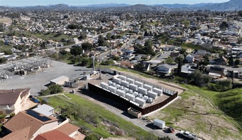 Scale Microgrids Archives
