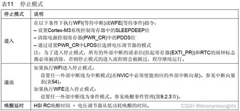 Stm32 低功耗 停止模式stm32停止模式 Csdn博客