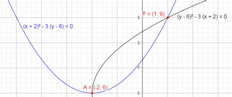 What Would The Equation Of The Quadratic Relation In Vertex Form Be