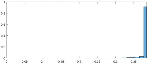 Water Free Full Text Nn Based Implicit Stochastic Optimization Of Multi Reservoir Systems