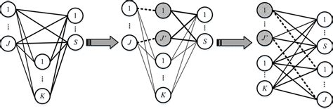 Transforming A Tri Partite Graph Into A Bi Partite Graph Download