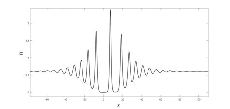 Ω Vs χ For The Solution In Fig 17 Download Scientific Diagram