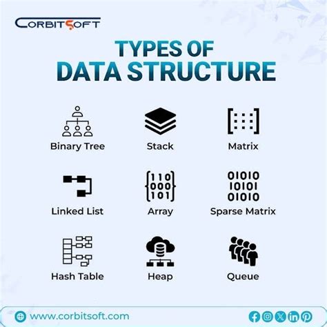 Types Of Data Structure Corbitsoft Nel 2025