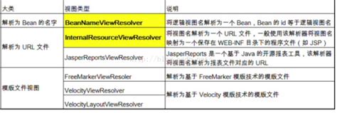 Springmvc中的视图和视图解析器 小小酥512 博客园
