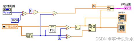 labview的fft分析 labview fft csdn博客
