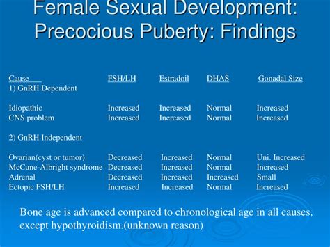 Ppt Mccqe Review Gynecology Powerpoint Presentation Free Download