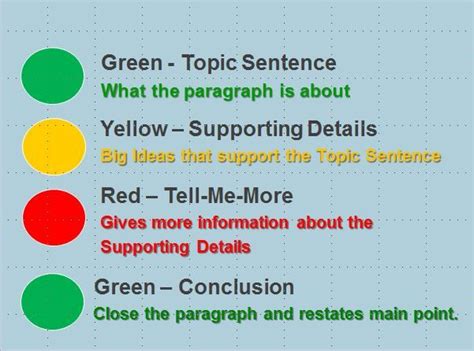 Write Tools Color Code Method Of Paragraph Organization Writing Write Tools Color Code Method Of Paragraph Organization Writing