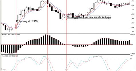 Charts Forex Trading Strategies