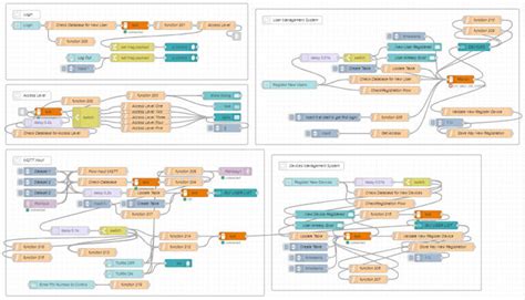 develop custom node red dashboard using embedded iot automation by