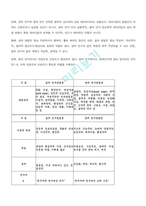 사회복지조사론 질적 연구조사방법에 대해서인문사회레포트