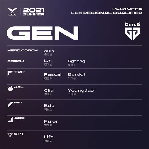 外絮 Lck 季後賽及資格賽名單 看板lol Ptt網頁版