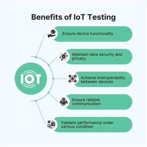 Iot Software Testing Key Types Challenges And Best Practices