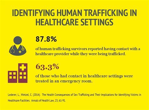 Human Trafficking A Public Health Issue Laboratory To Combat Human