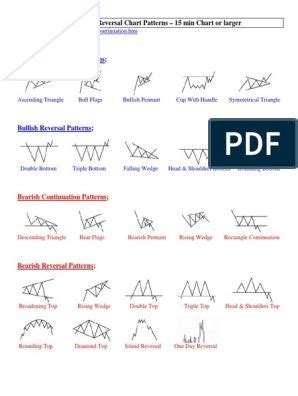 Pattern Cheatsheet PDF Chart Patterns Trading Technical Analysis Charts Stock Chart Patterns