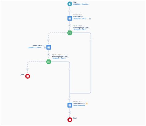 How To Use Pardot For Event Planning Delaware Belgium