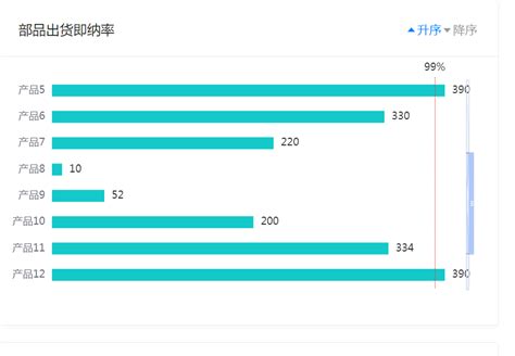 Echart条形图超多项列显示固定列超出部分滚动条滚动显示 少哨兵 博客园
