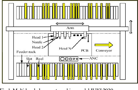 Figure 4 From Using A Random Restart Hill Climbing Algorithm To Reduce Component Assembly Time