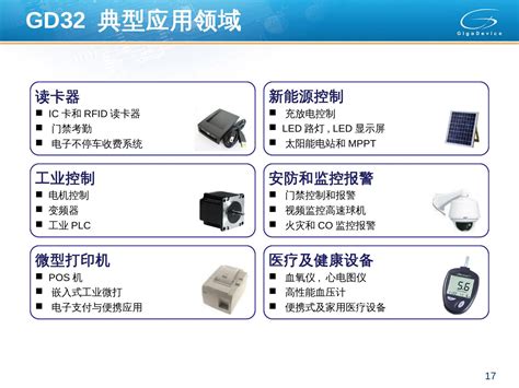 GigaDevice GD32系列ARM Cortex TM