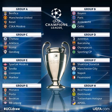 Todo Listo Para El Inicio De La UEFA Champions League