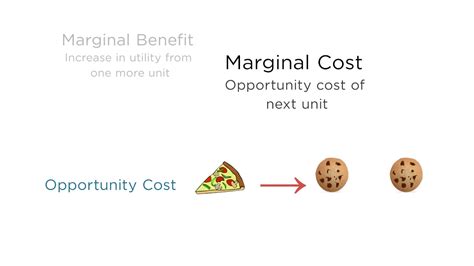 17 Utility Maximization Part Ii Youtube