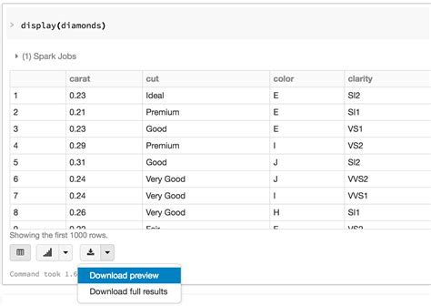 Apache Spark How To Export Data From A Dataframe To A File Databricks