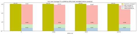 Python Matplotlib Not Plotting Logscale Properly When Using Stacked Bar Chart Stack Overflow
