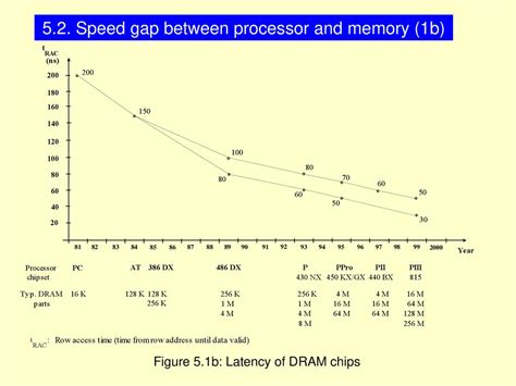 A New Era In Processor Evolution Ppt Download