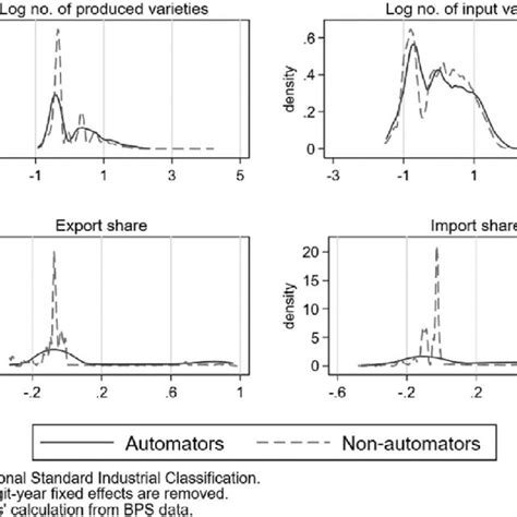 4 output and input varieties and trade participation automators versus