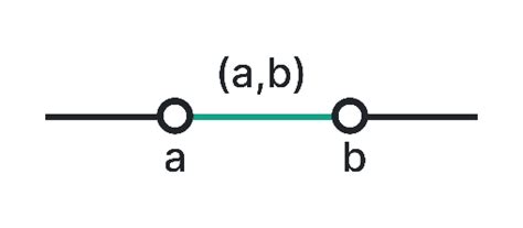 Interval In Mathematics Real Analysis