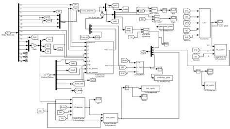 Figure A 4 Horizontal Position Controller Download Scientific Diagram