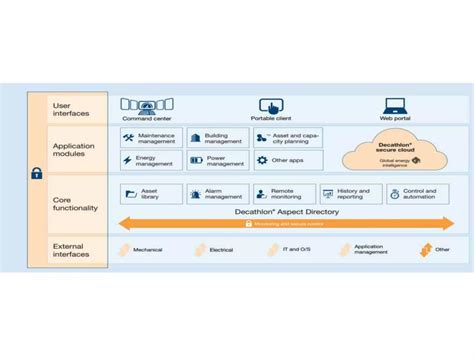 Dcim Solution In Bangladesh Ppt