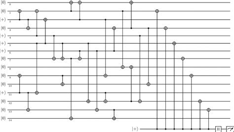 Figure 1 From Fault Tolerant Code Switching Protocols For Near Term