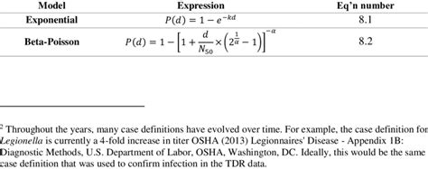 1 Exponential And Beta Poisson Dose Response Models Download Table