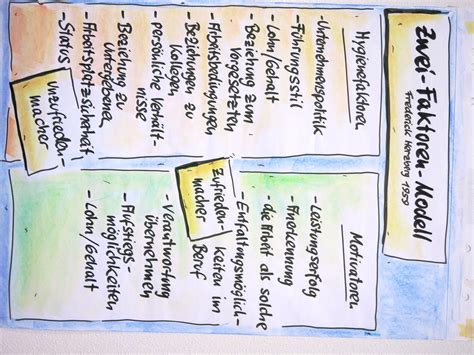 Zwei Faktoren Modell Flipchart Coach Flipcharts für Präsentationen