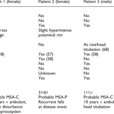 Radiological And Clinical Characteristics Of Fmr1 Premutation Carriers Download Table
