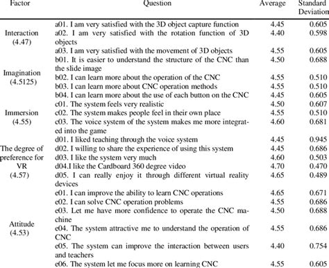 The Results Of The Research Facet Analysis Download Scientific Diagram