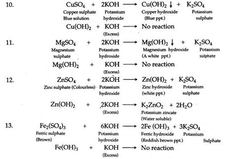 ICSE Solutions For Class Chemistry Analytical Chemistry A Plus Topper