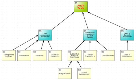 xaudit auditing representation in xbrl based documents blog digital