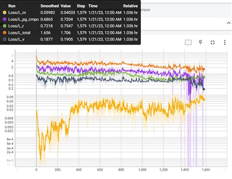 github itomigna2 muesli lunarlander muesli rl algorithm