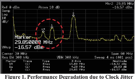 Figure 1 From Automatic Clock Jitter Analysis Considering Clock Divider