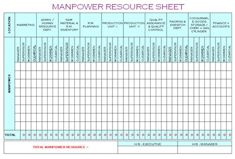 Manpower Planning Template Word