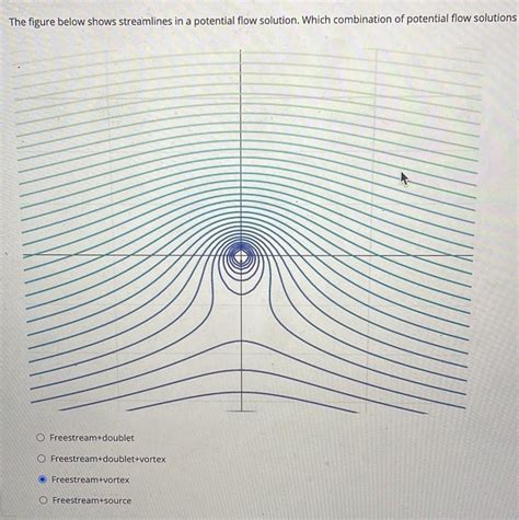 Solved The Figure Below Shows Streamlines In A Potential Chegg