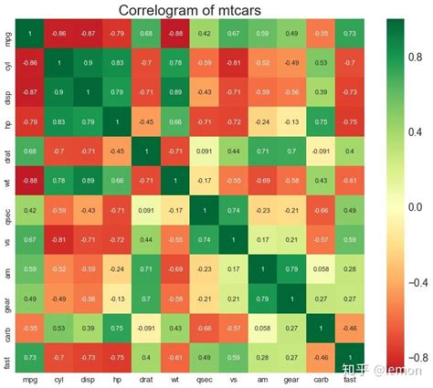 深度好文 Matplotlib 可视化最有价值的 50 个图表附完整 Python 源代码 知乎