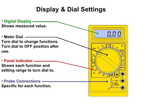 How To Use A Digital Multimeter