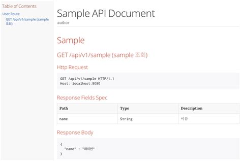 Spring Api 문서 자동화 Spring Rest Docs Open Api Specificationoas