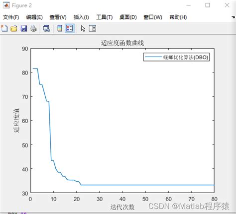 【matlab源码 第62期】基于蜣螂优化算法dbo的无人机三维地图路径规划，输出最短路径和适应度曲线。 Csdn博客