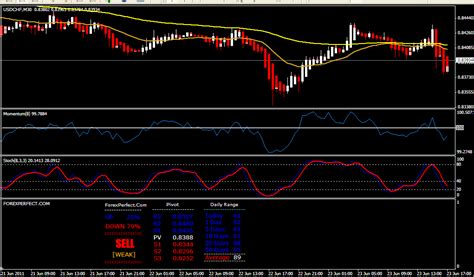 Pattern Finder Mt5 Strategy Forex Strategies Forex Resources
