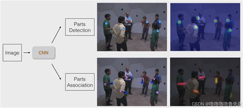 Openpose姿态估计（pose Estimation） Csdn博客